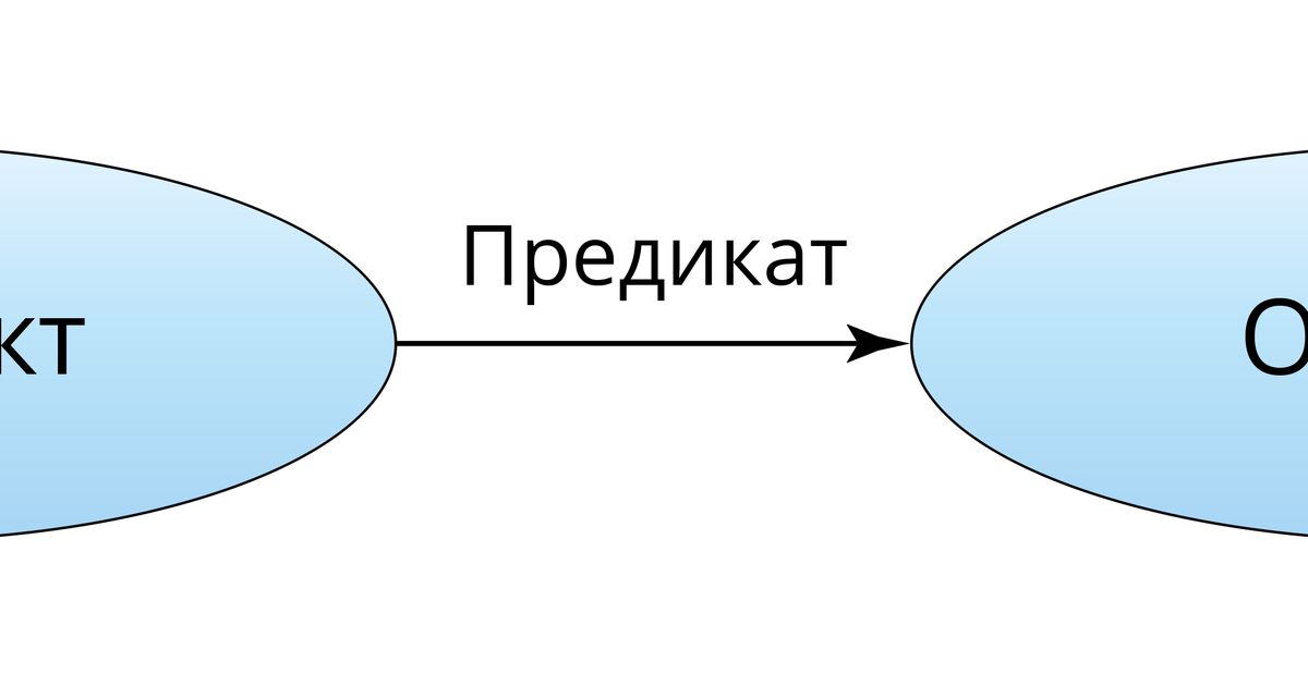 RDF (модель данных). Большая российская энциклопедия